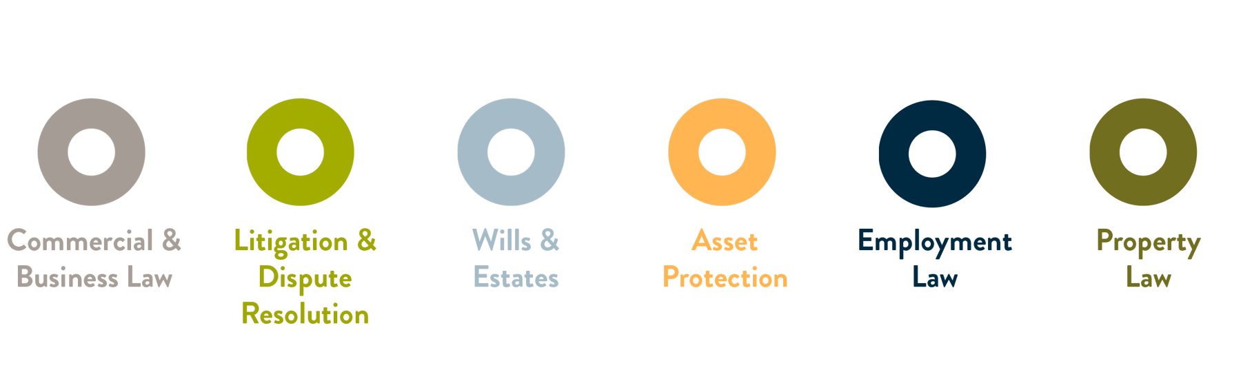 Argon Law - FTM Law Safe Custody Documents
